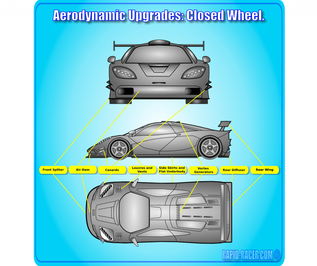 Aerodynamic Upgrades - Rapid Racer