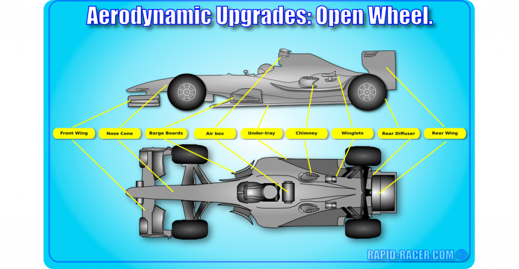 Aerodynamic Upgrades - Rapid Racer