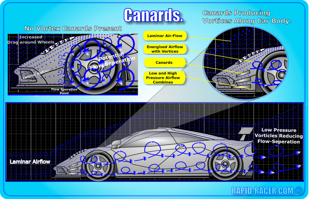 Aerodynamic Upgrades - Rapid Racer