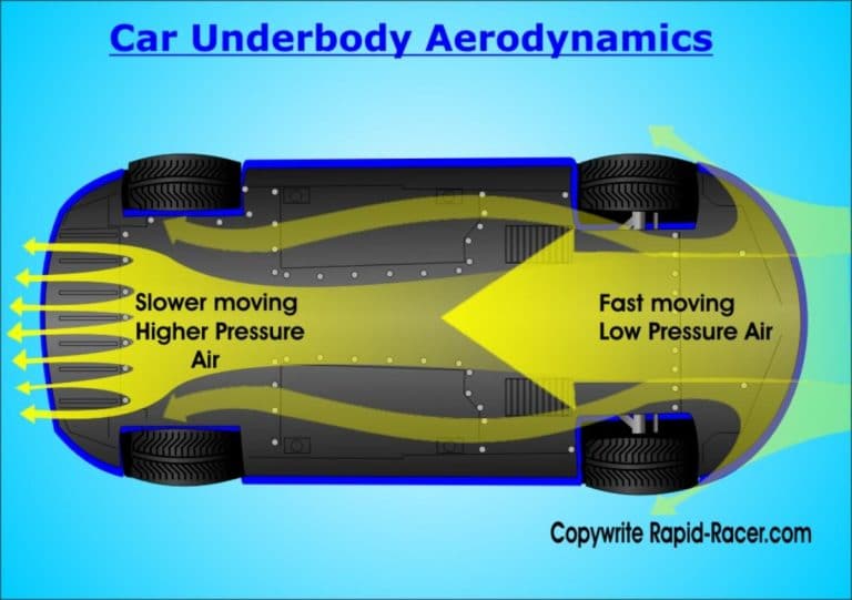 Aerodynamic Upgrades - Rapid Racer