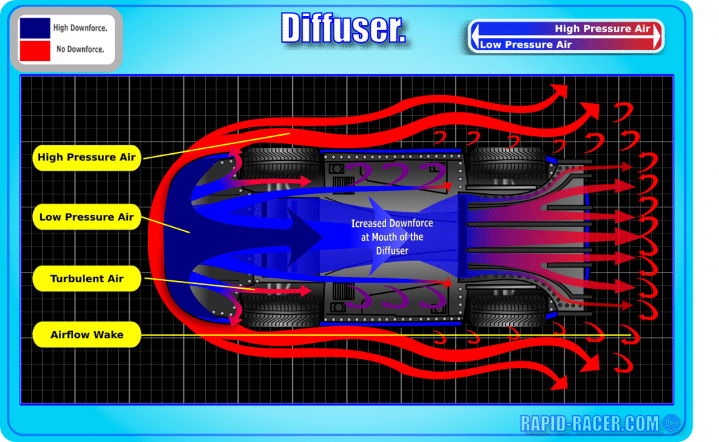 Aerodynamic Upgrades - Rapid Racer