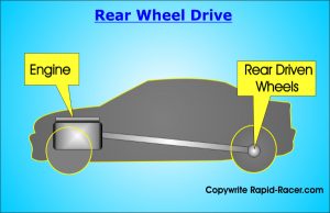 Drivetrain - Rapid Racer