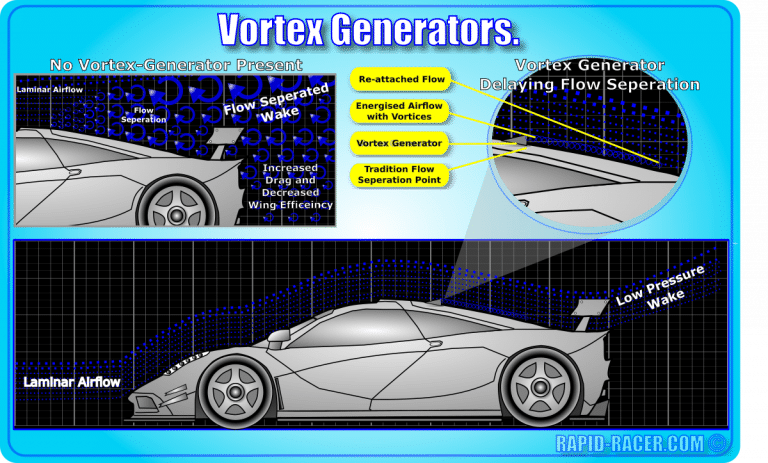 Aerodynamic Upgrades - Rapid Racer